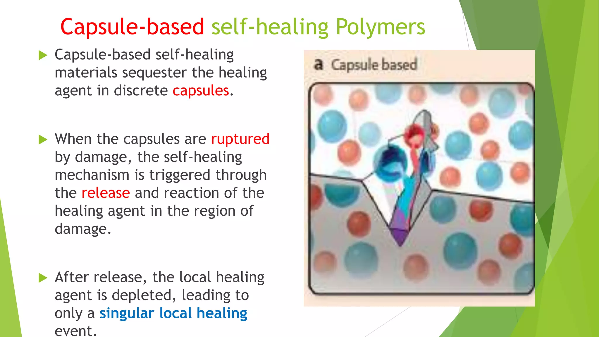 Self healing dental polymers | PPTX
