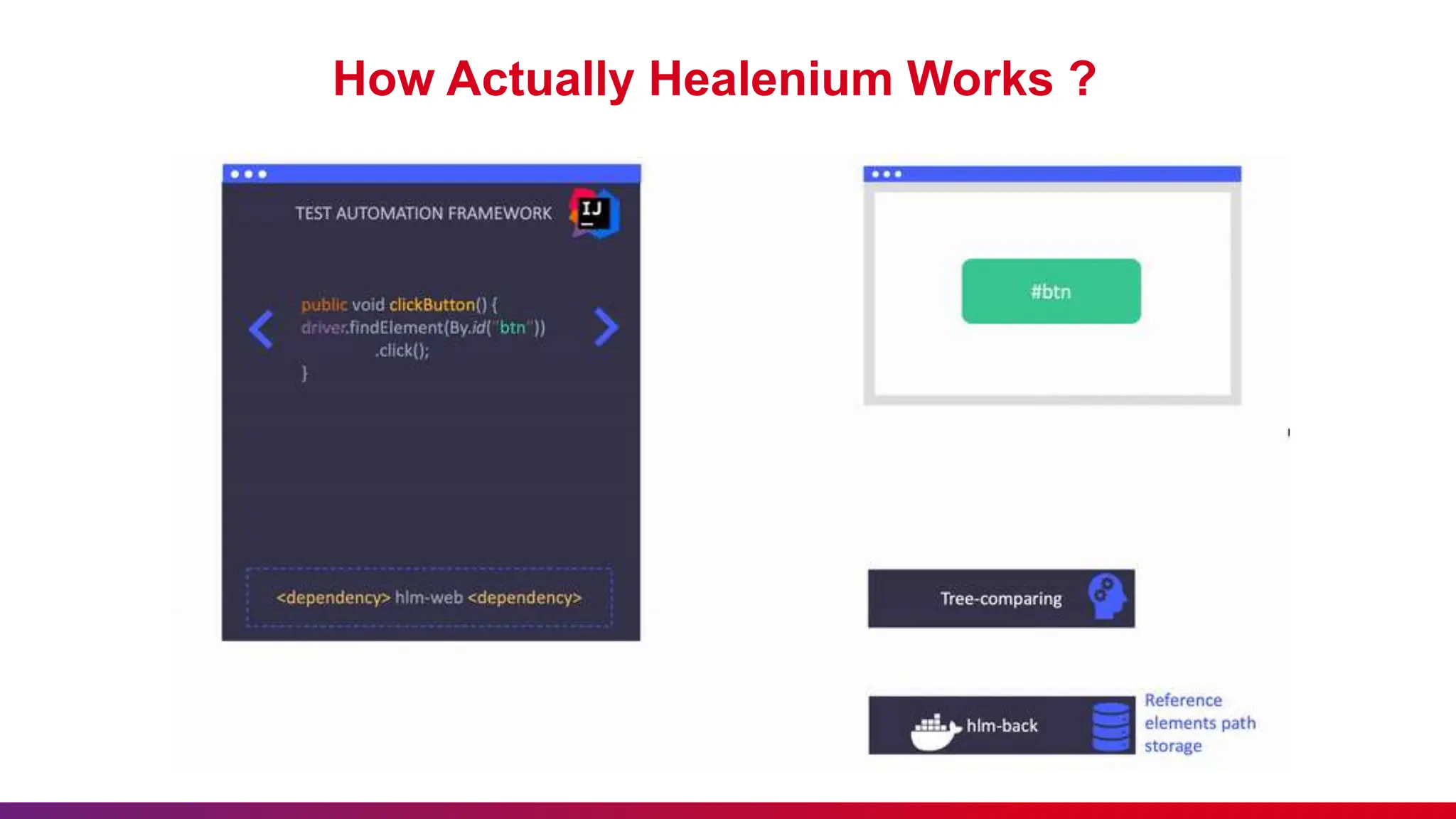 Self Healing Test Automation Framework Healenium Ppt