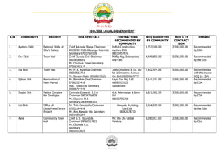 List Of People’s Self Help Project Slated For Completion By Government ...