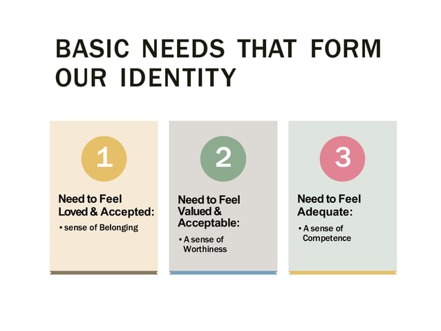 Self-Image and its definition and purpose.pdf