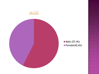 Self image project | PPTX | Parenting Teens | Parenting