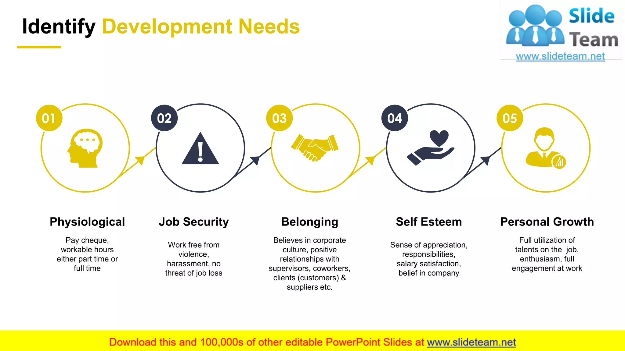 Self Improvement PowerPoint Presentation Slides | PDF