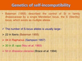 Self incompatibility in plants | PPT | Infertility | Reproductive Health