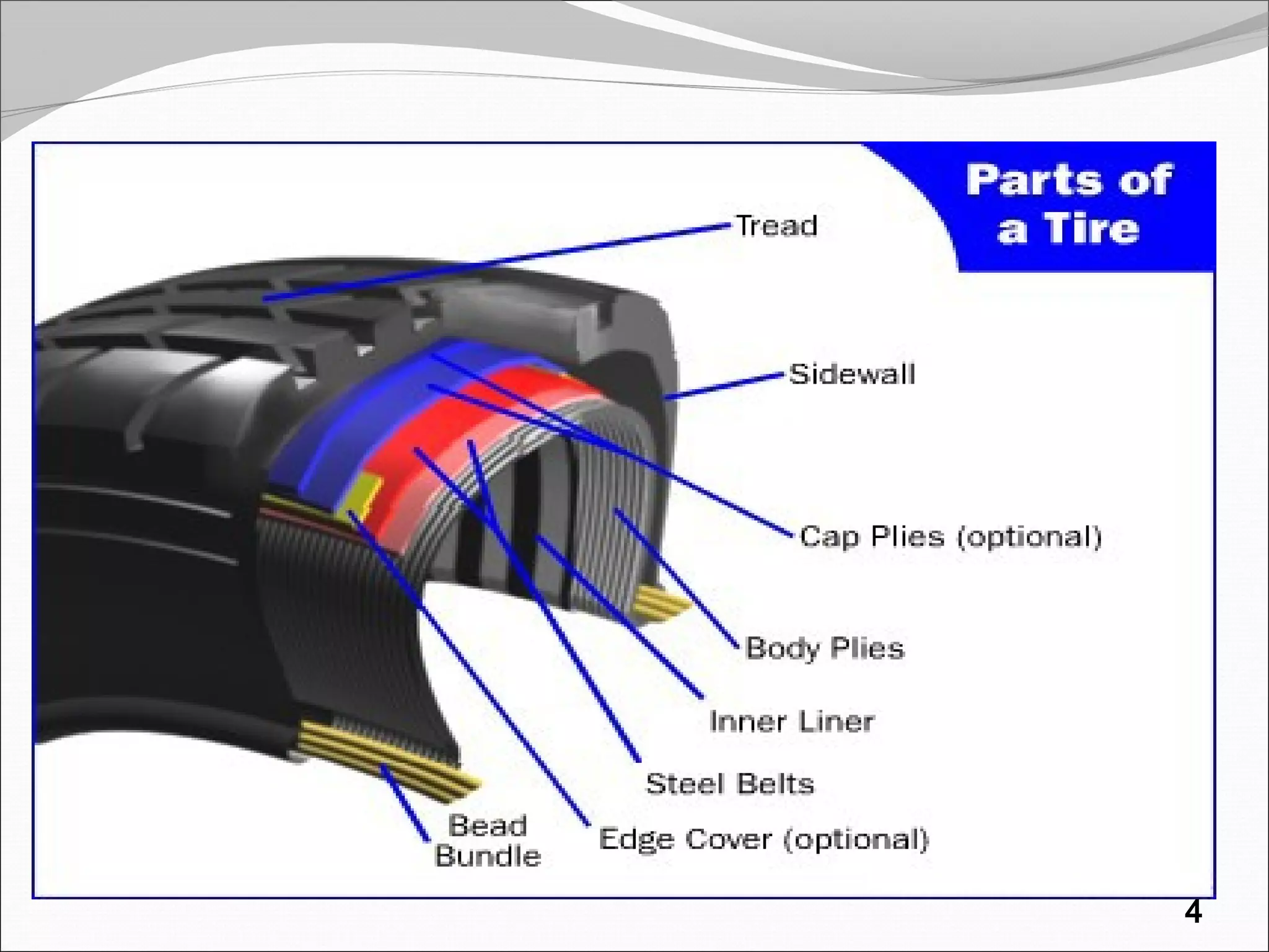 Self inflating-tyre-systems | PPT