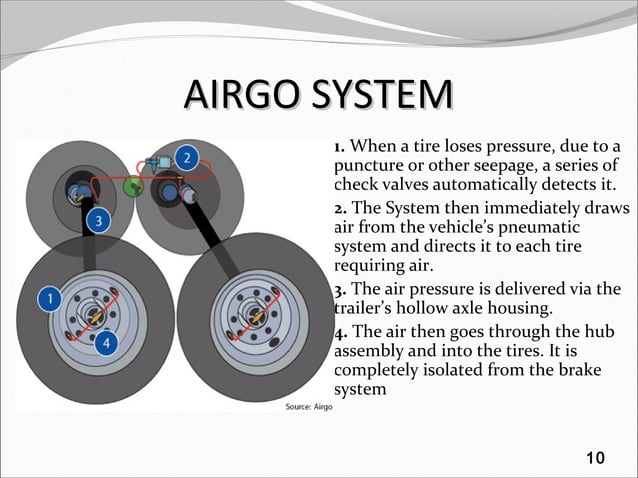 Self inflating-tyre-systems | PPT