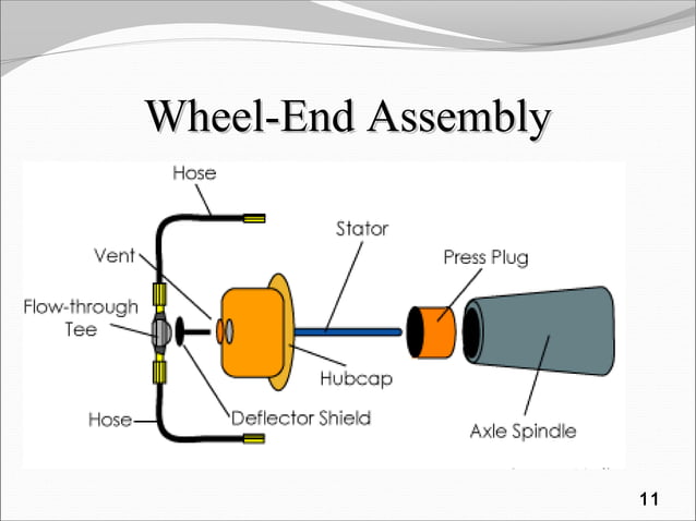 Self inflating-tyre-systems | PPT