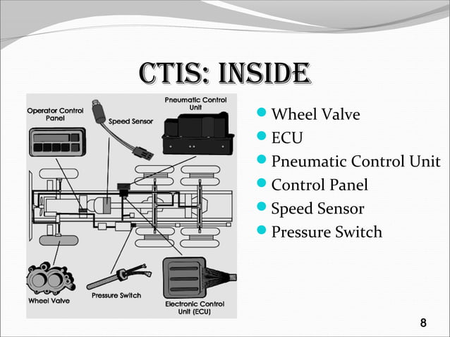 Self inflating-tyre-systems | PPT