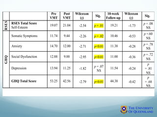 ''Self injury (amta2012) Could Expressive Therapies help? | PPT