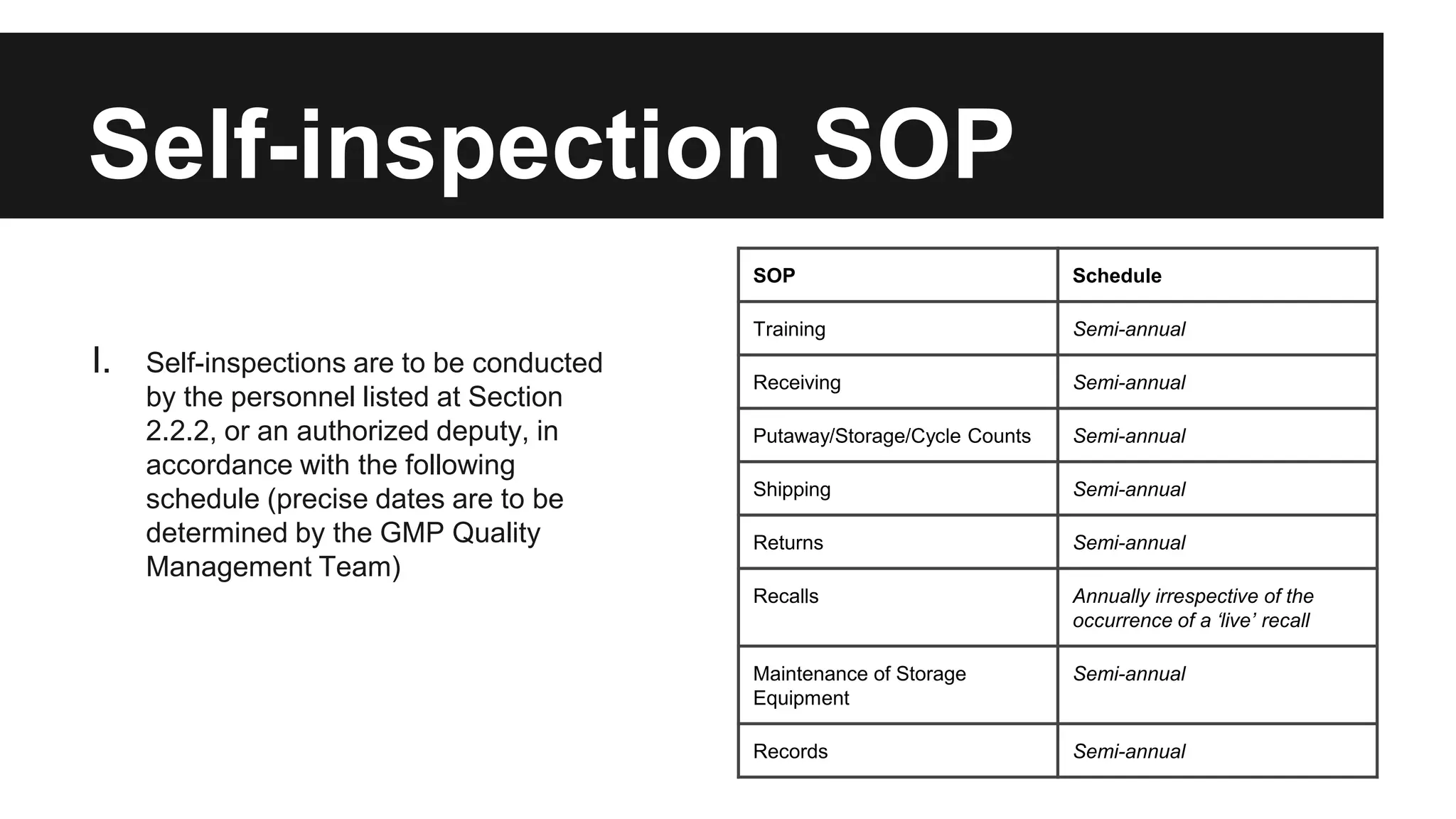 Self-inspection SOP | PPTX