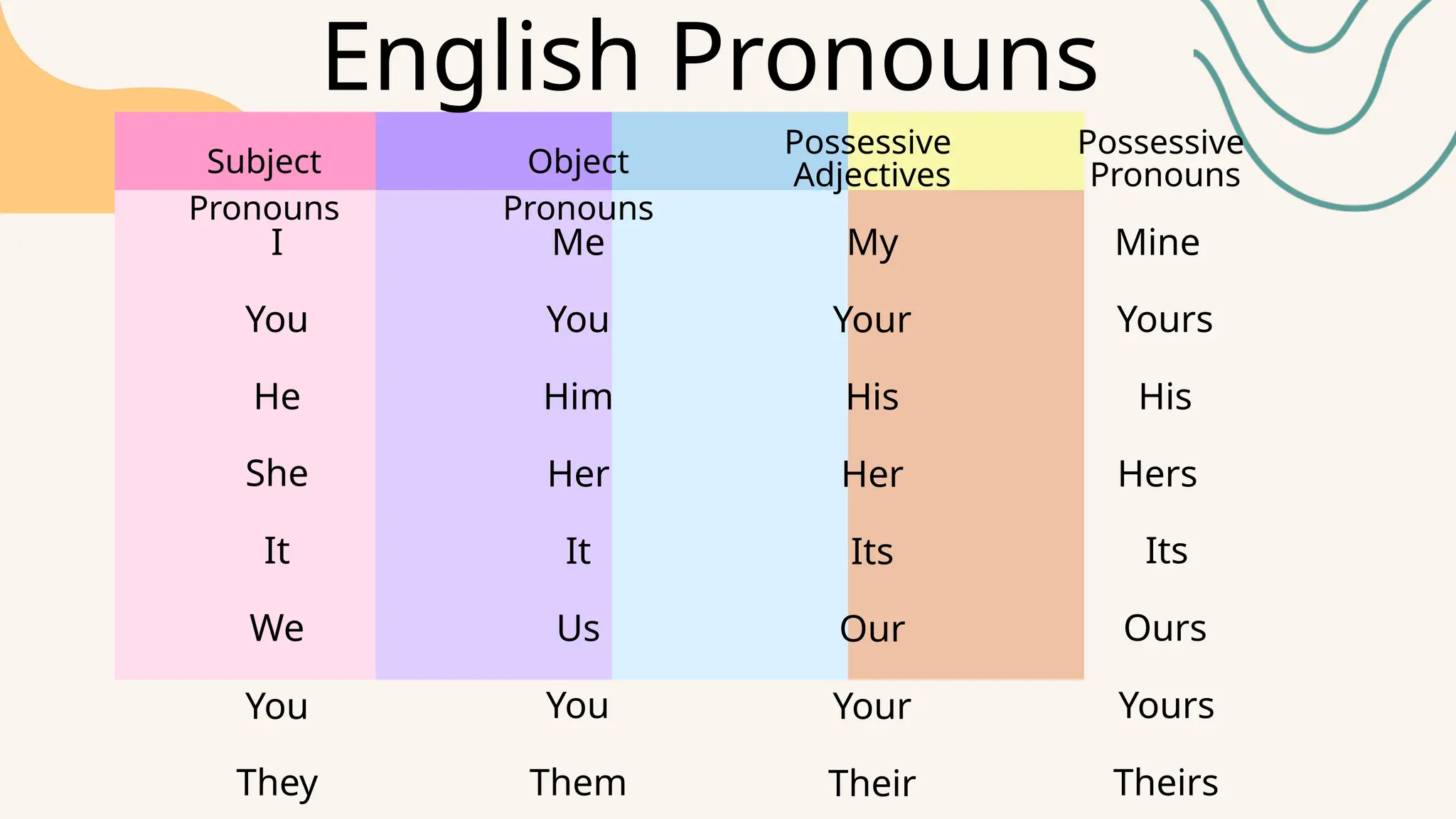 Self-introduction & pronoun ppt for.pptx