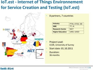 Self io t-intro | PPT
