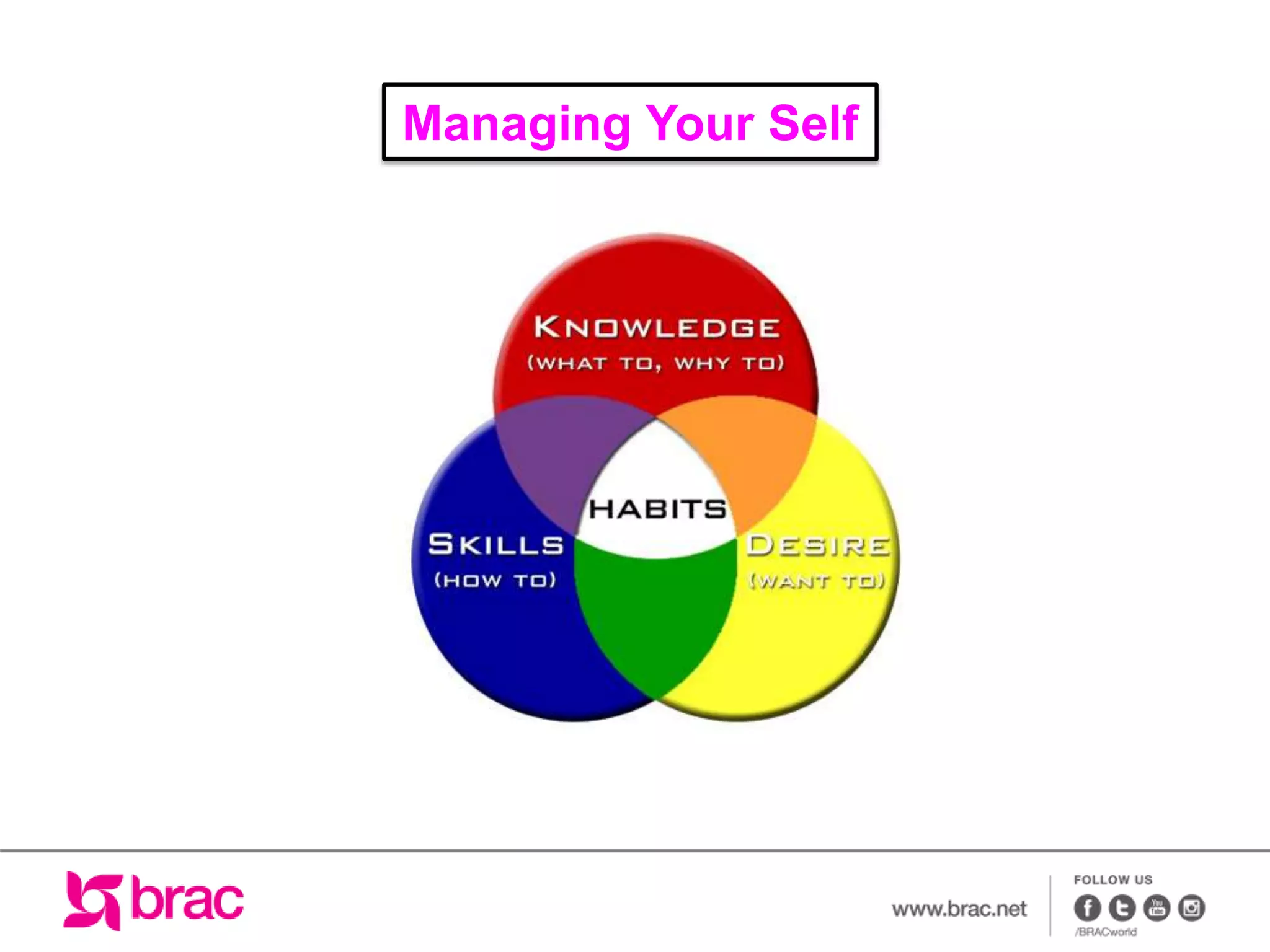 Self leadership | PPT