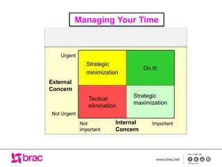 Self leadership | PPT