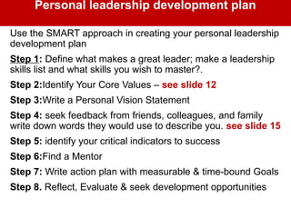 self-leadership-slides-2020-FINAL-1.pptx