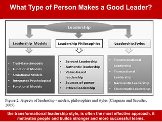 self-leadership-slides-2020-FINAL-1.pptx