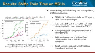 ECML PKDD 2021 ML meets IoT Tutorial Part II: Creating ML based Self learning IoT Devices | PDF