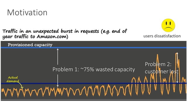 Fuzzy Self-Learning Controllers for Elasticity Management in Dynamic Cloud Architectures | PPT
