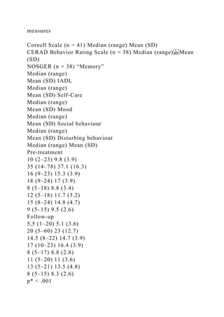 Self-maintenance therapy in Alzheimer’s disease Barbara Romero1,.docx