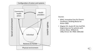Self-management for people with chronic conditions | PPSX