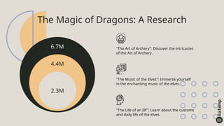 Self-Management PowerPoint Template by EaTemp.pptx