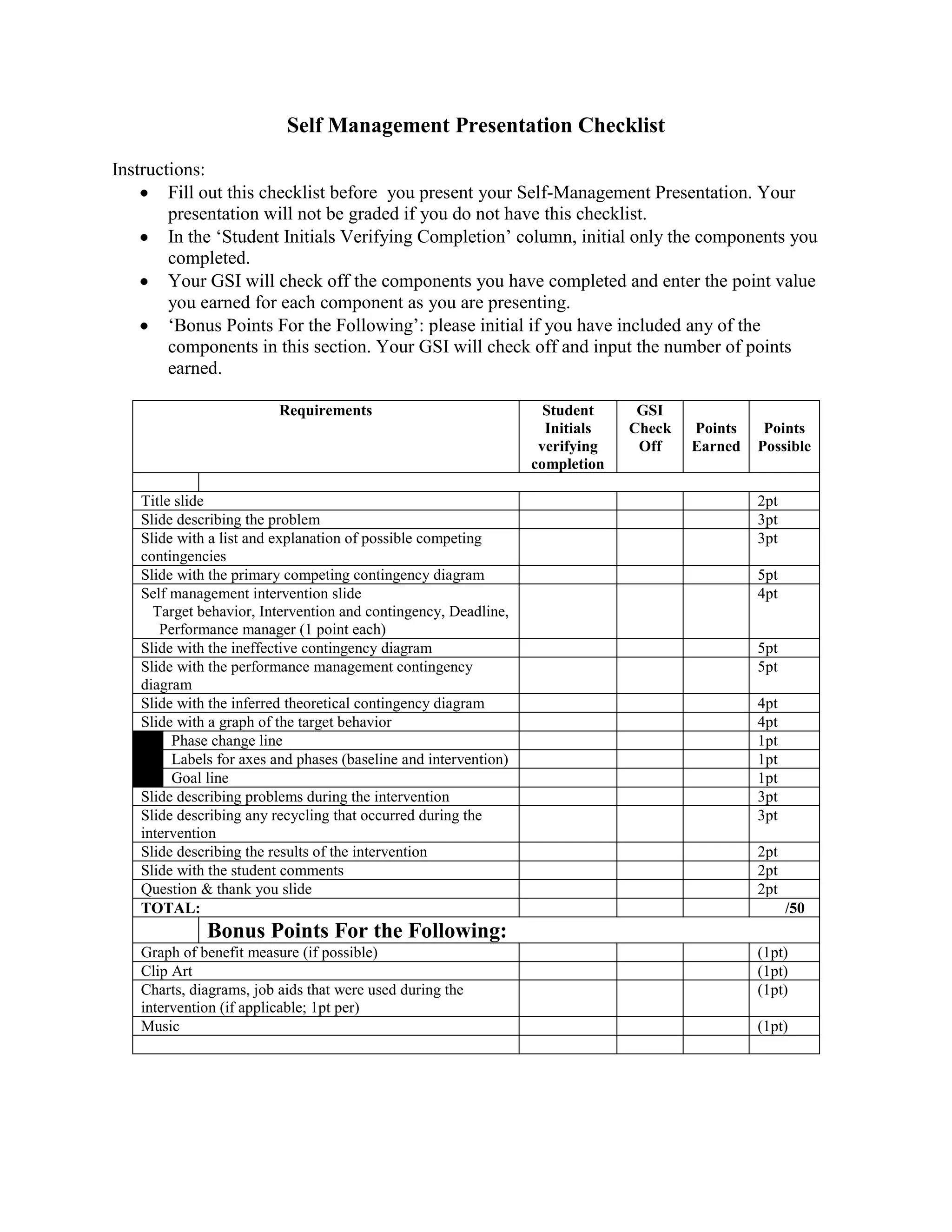 Self Management Presentation Checklist | DOCX