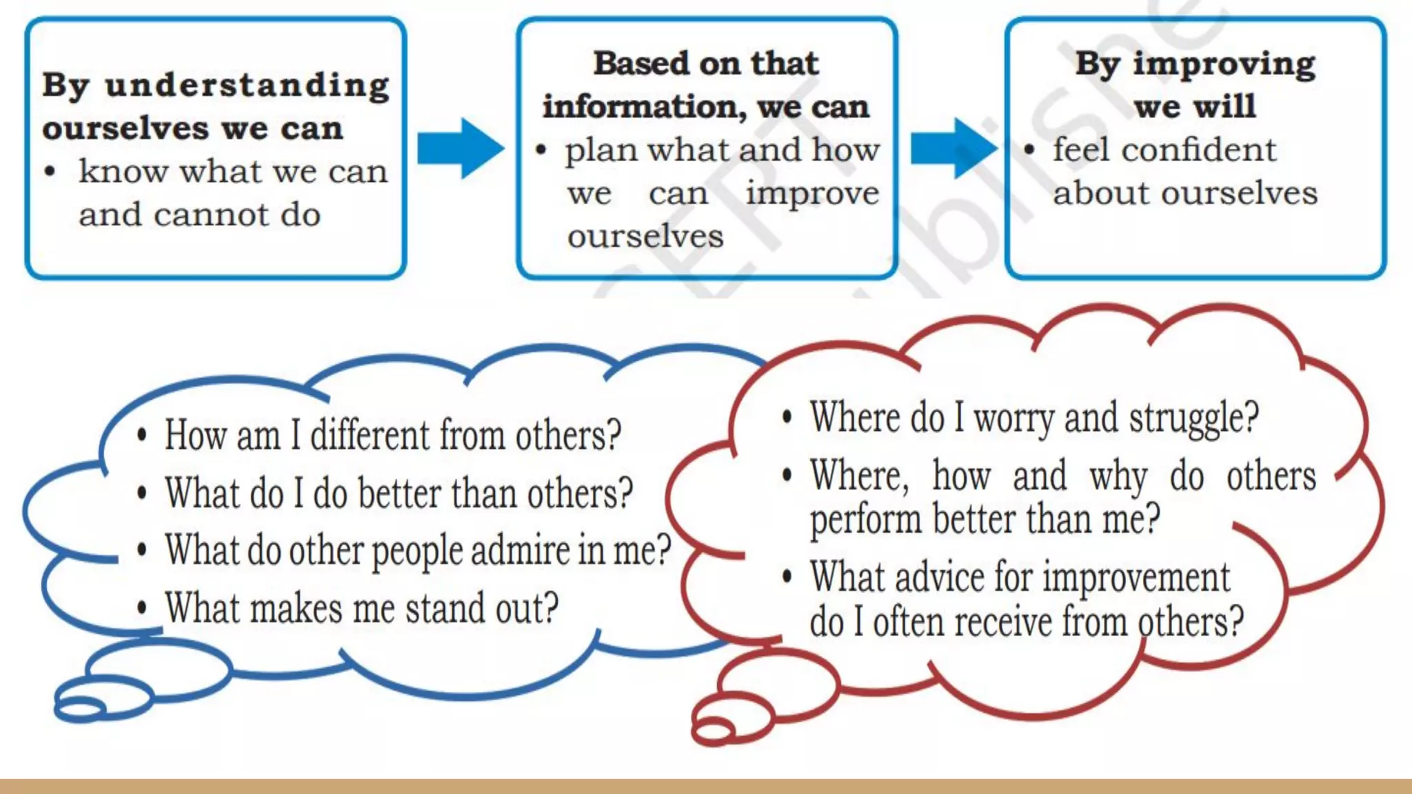 Self-Management Skills-IX (1).pdf