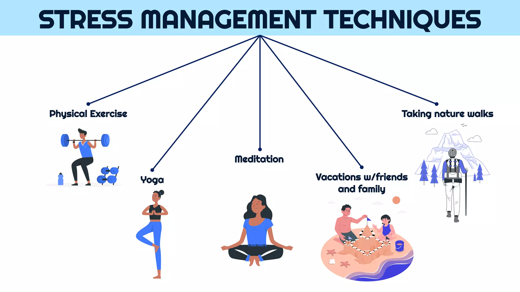 Self management skills Class 10 | PDF
