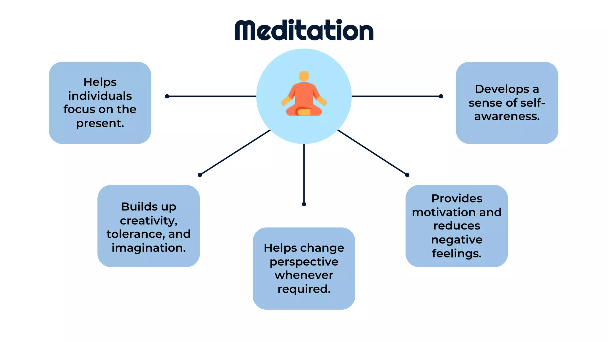 Self management skills Class 10 | PDF