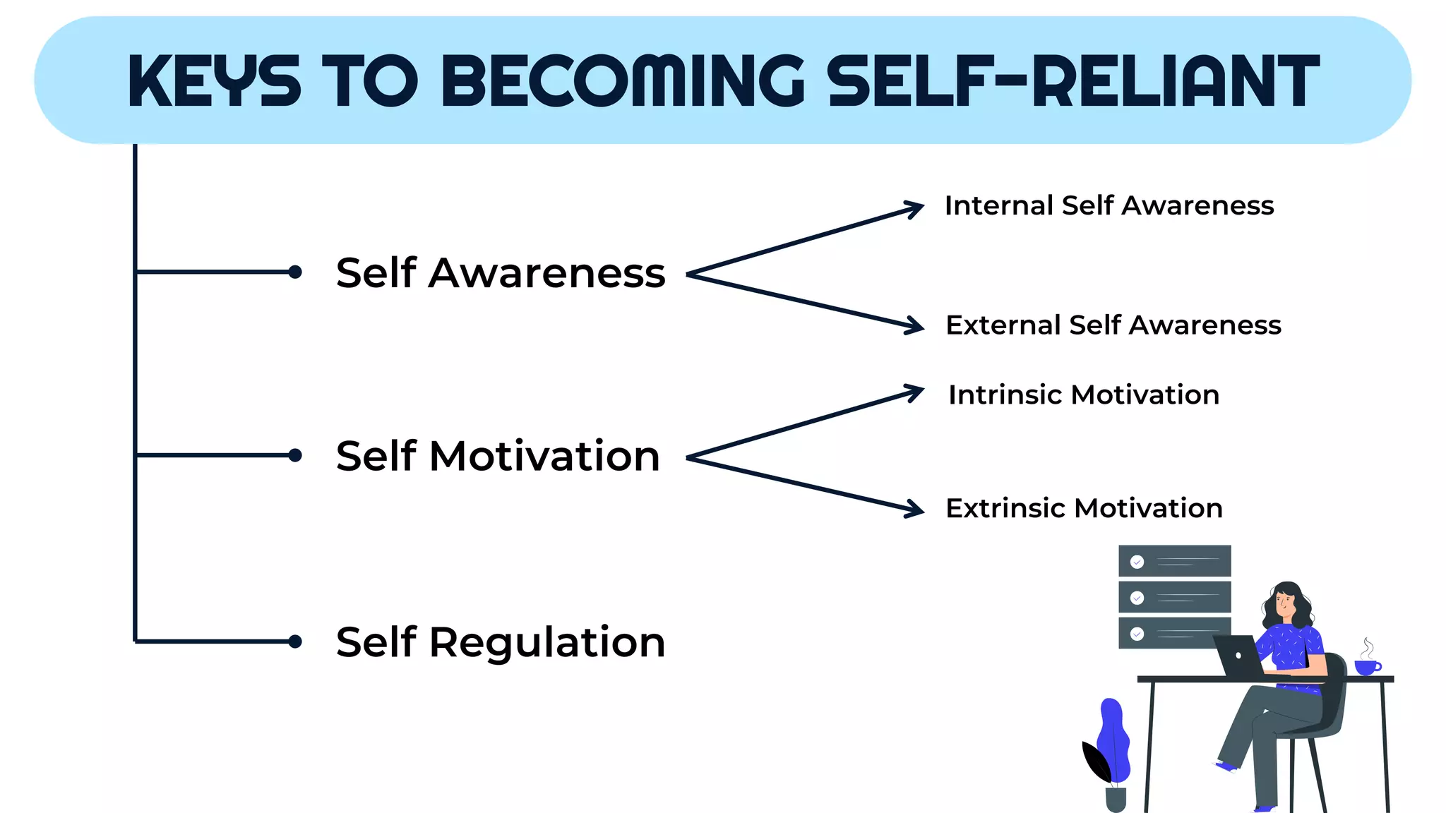 Self management skills Class 10 | PDF | Mental Health | Diseases and ...