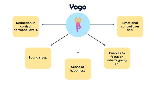Self management skills Class 10 | PDF | Mental Health | Diseases and ...