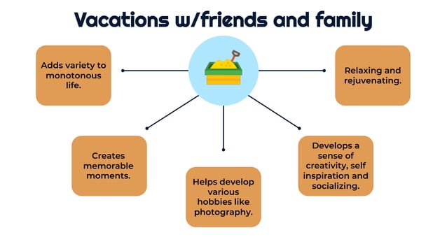 Self management skills Class 10 | PDF | Mental Health | Diseases and ...