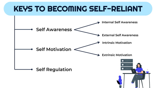 Self management skills Class 10 | PDF | Mental Health | Diseases and ...