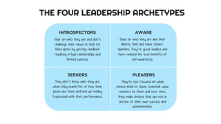 Self management skills Class 10 | PDF