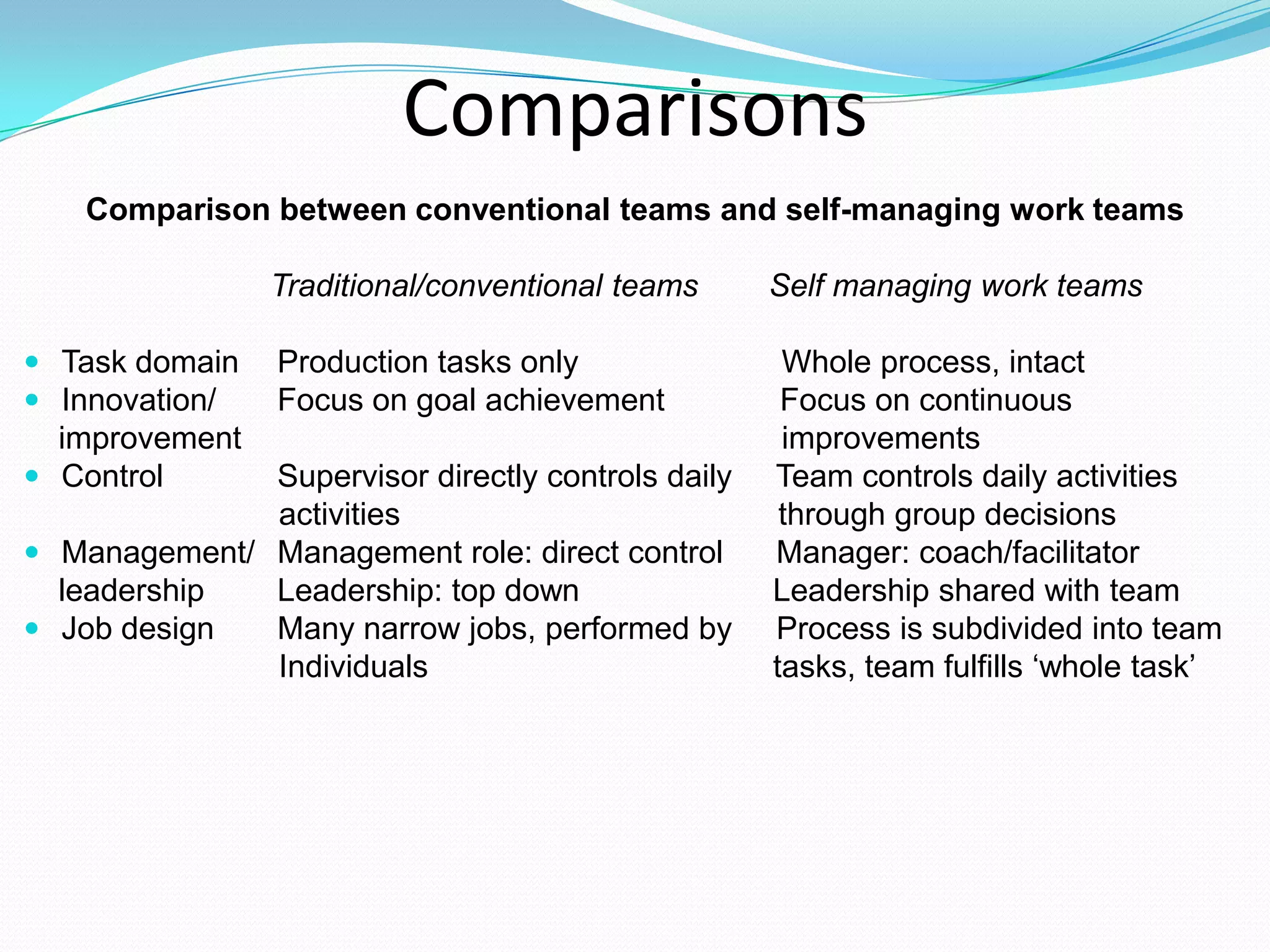 Self managing teams | PPTX