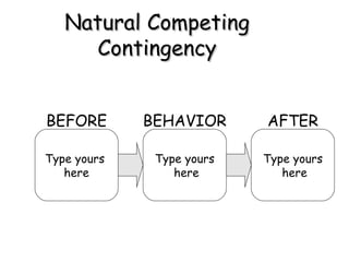 Self managment presentation template | PPT