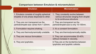 Self micro-emulsifying drug delivery system (SMEDDS) | PPTX