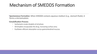 Self- microemulsifying drug delivery systems (SMEDDS).pptx