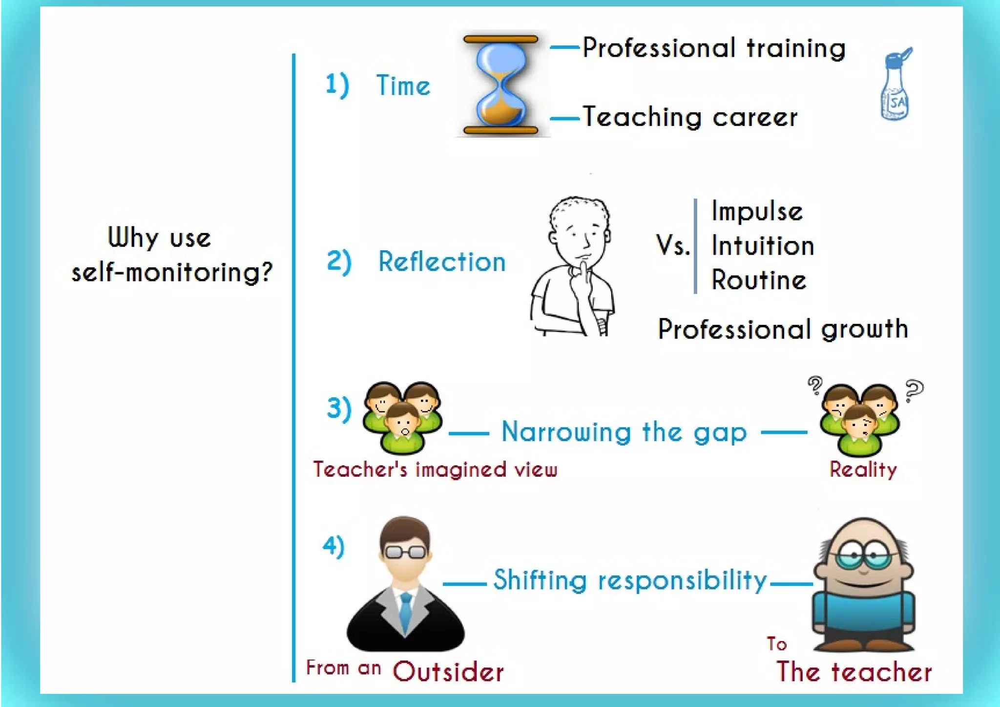 Self-monitoring in Teaching | POT