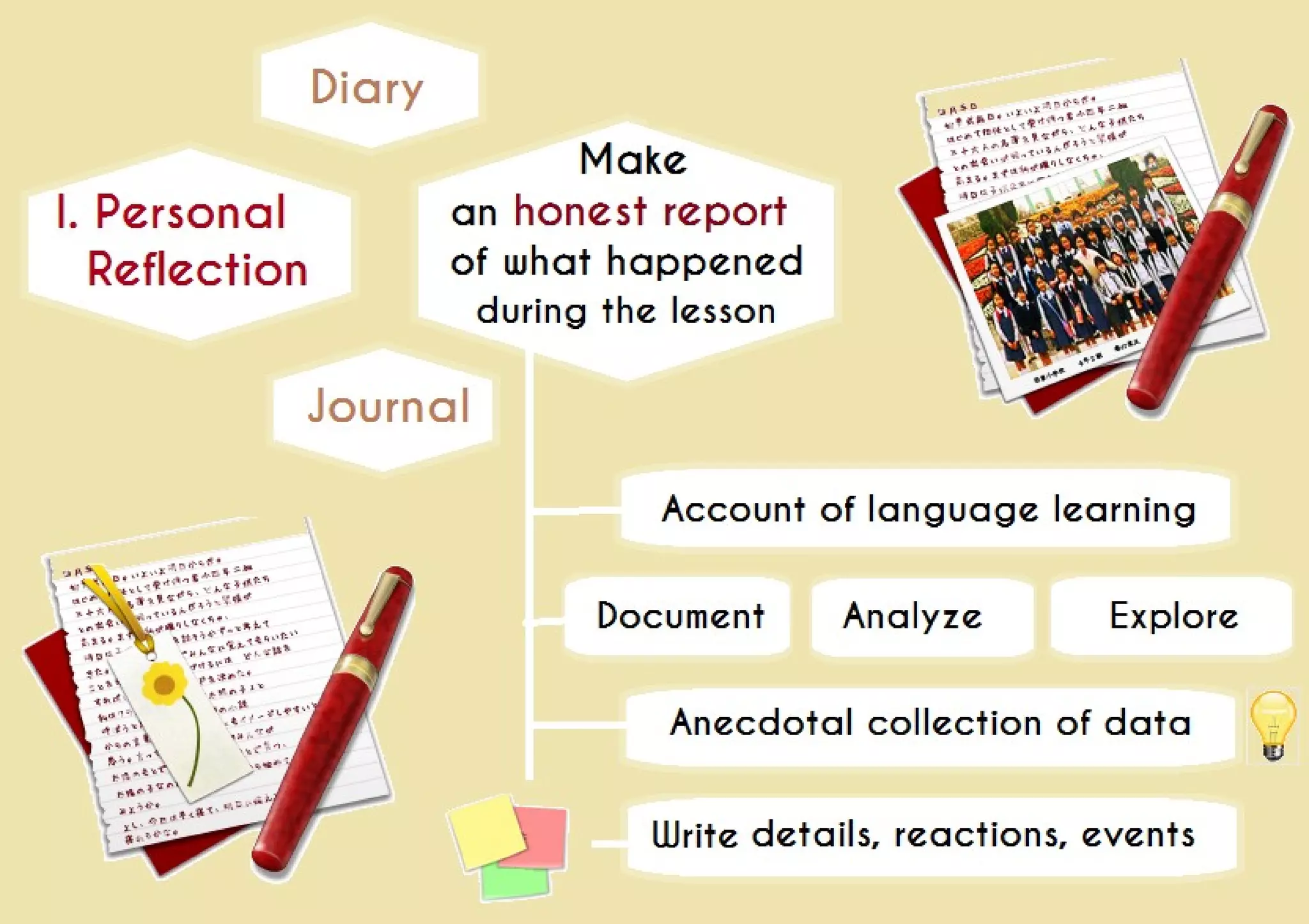 Self-monitoring in Teaching | POT