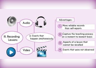 Self-monitoring in Teaching | POT
