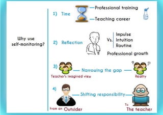Self-monitoring in Teaching | POT