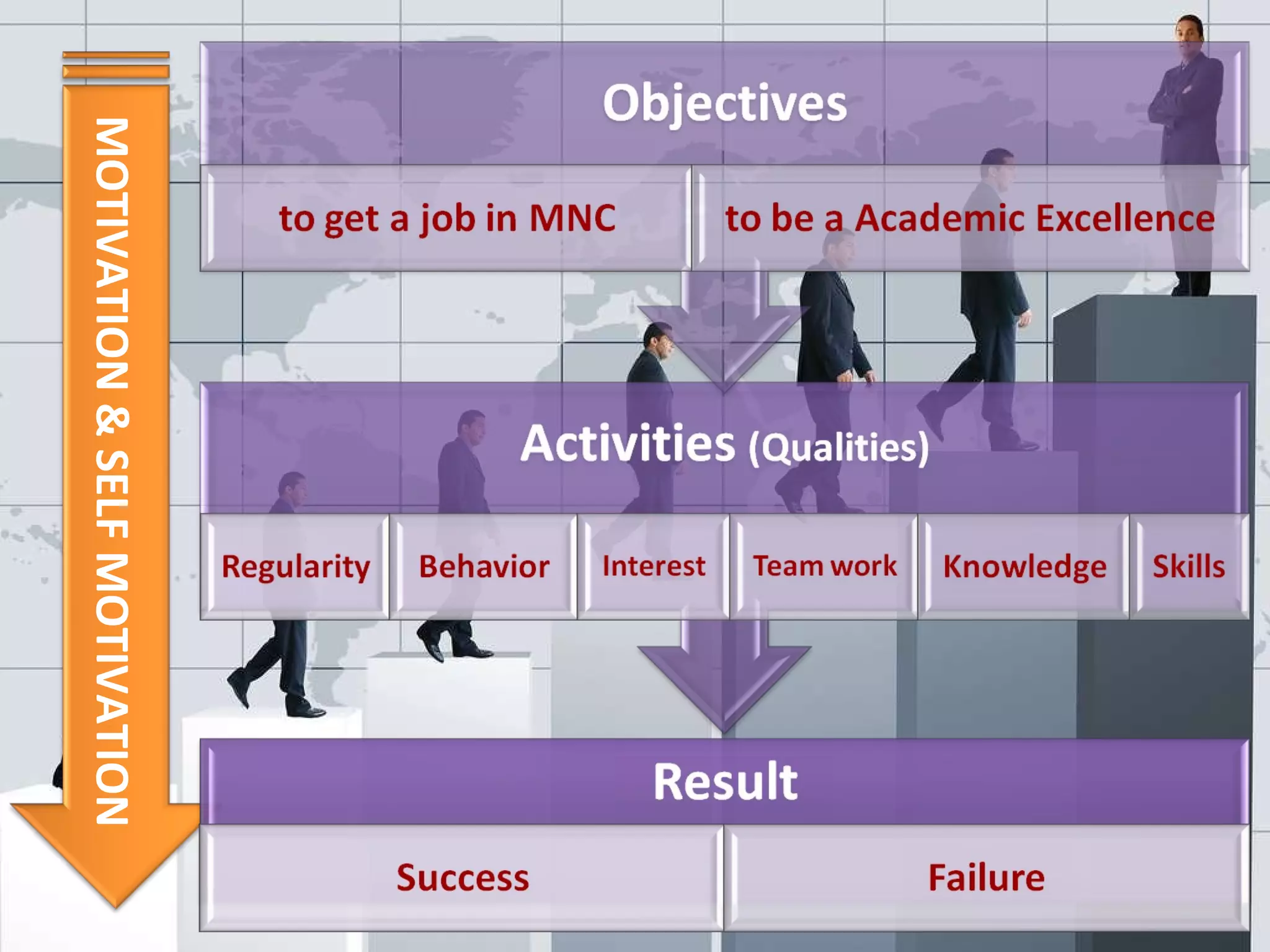 Self motivation | PPT