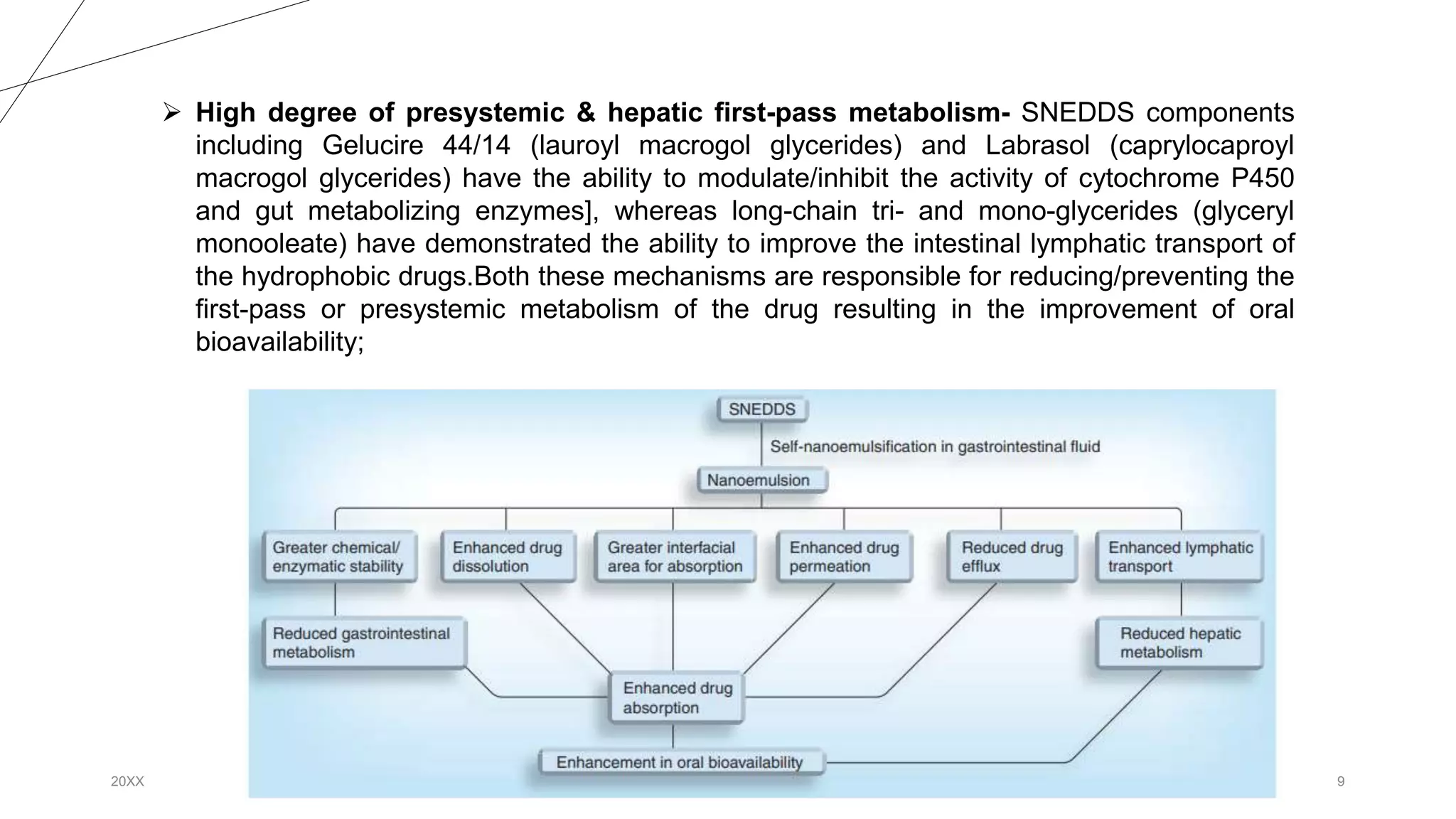 Self-nano emulsifying drug delivery systems.pptx
