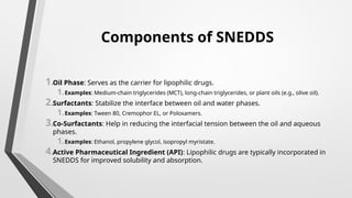 Self- nanoemulsifying drug delivery systems (SNEDDs).pptx