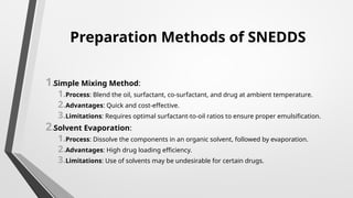 Self- nanoemulsifying drug delivery systems (SNEDDs).pptx