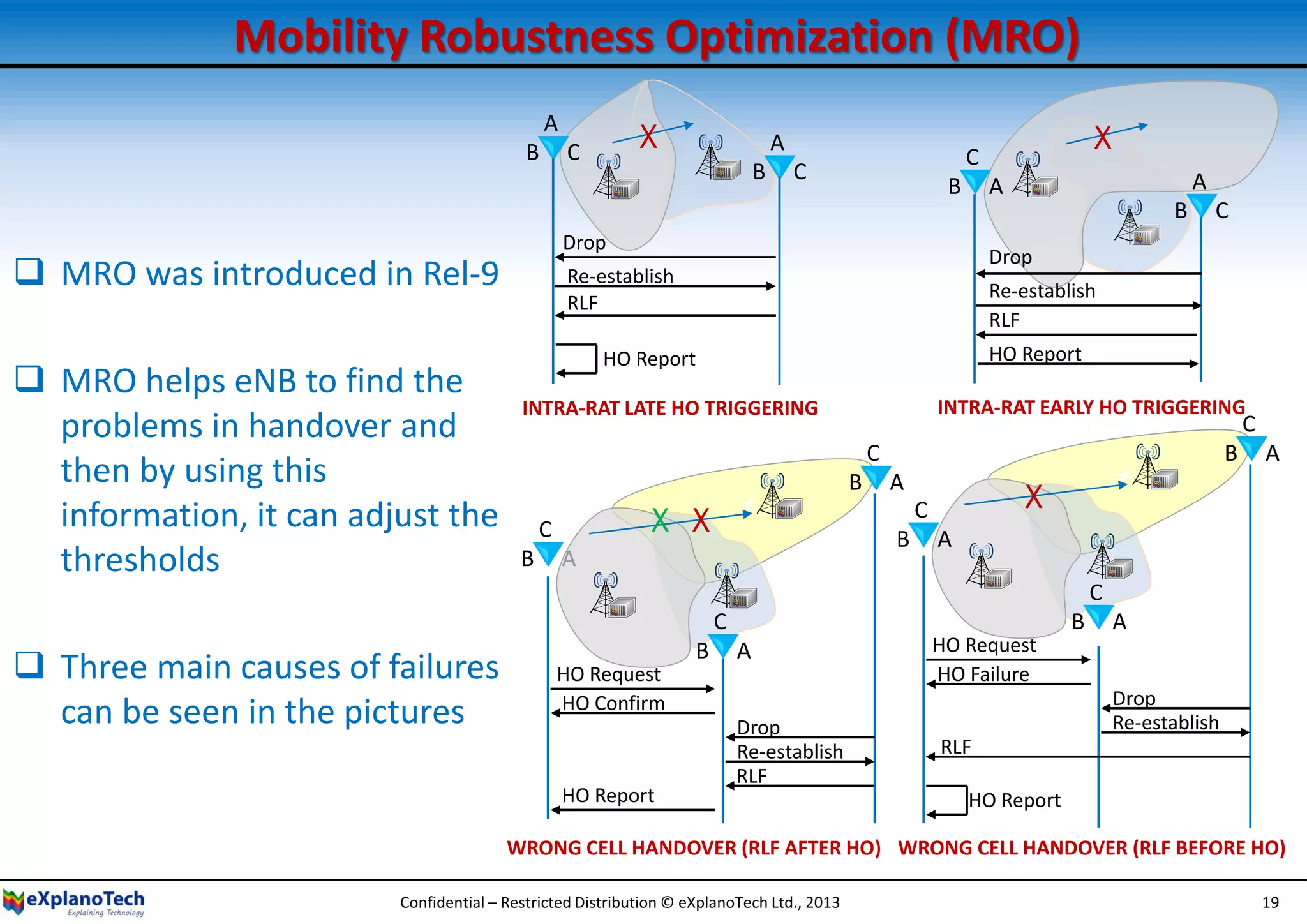 An Introduction to Self-Organizing Networks (SON) | PDF | Computer Software and Applications ...