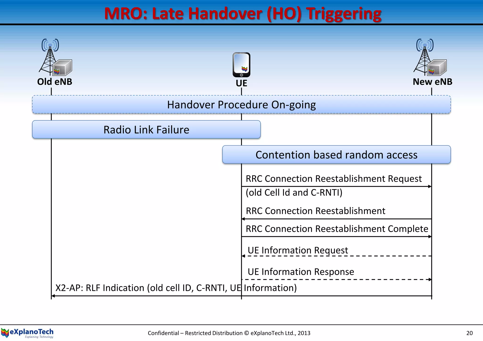 An Introduction To Self Organizing Networks Son Pdf Computer