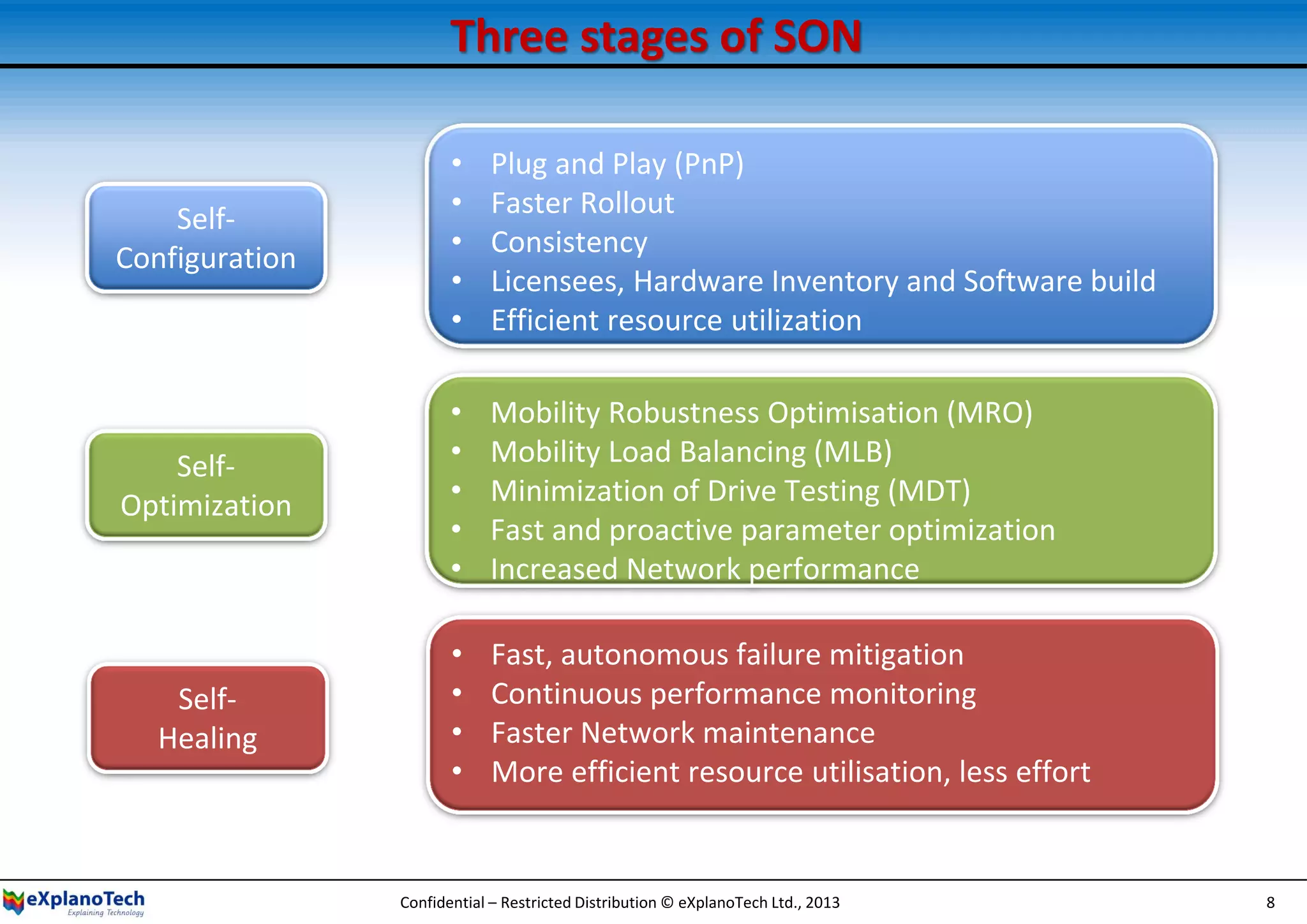 An Introduction to Self-Organizing Networks (SON) | PDF | Computer Software and Applications ...