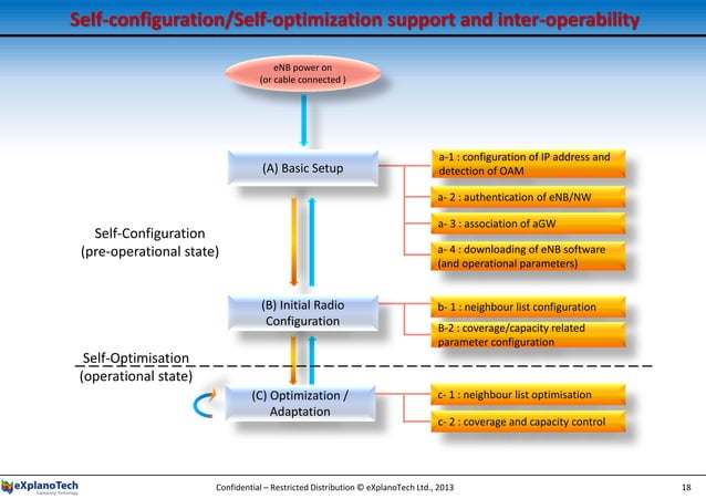 An Introduction to Self-Organizing Networks (SON) | PDF | Computer Software and Applications ...
