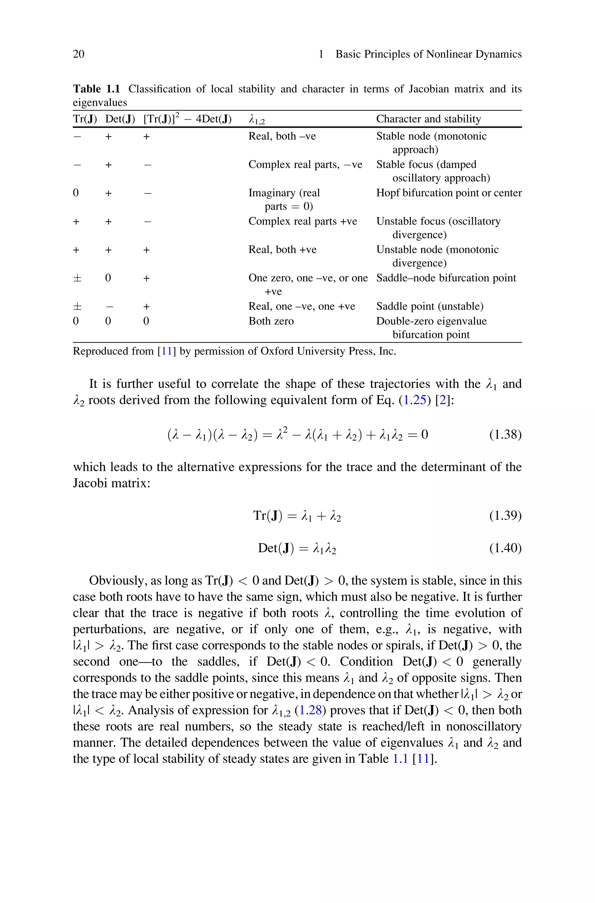 Self organization in electrochemical systems i | PDF